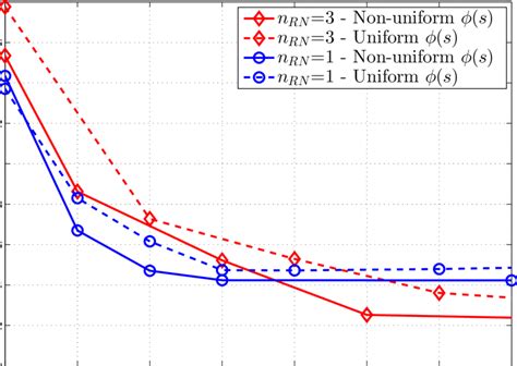 Energy Consumption Vs Delay Tradeoff ¯ ω 01 β 01 Comparison Of