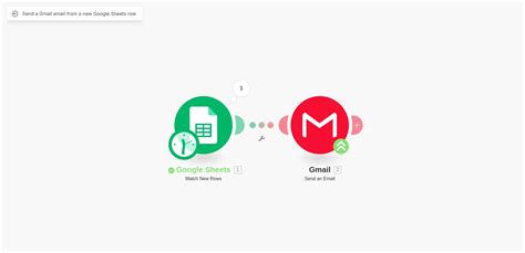 how to make automation workflows with analytics vidhya