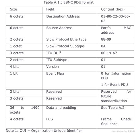 同步以太网 Synce介绍 Csdn博客