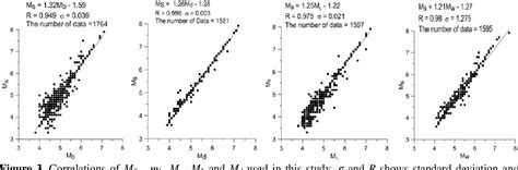 Figure 1 From Applicability Of Time Dependent Seismicity Model For