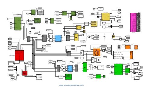 Modeling And Simulation Of An Electrical Micro Grid Using Matlab Simu
