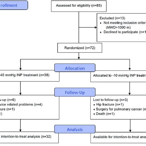 Intermittent Claudication Ic Due To Peripheral Arterial Disease
