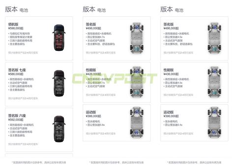 Most Nio Models See Shorter Wait Times 866 Models Can Be Delivered In As Soon As 2 Weeks R Nio