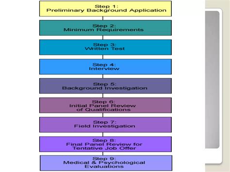 Employee Testing And Selection Ppt
