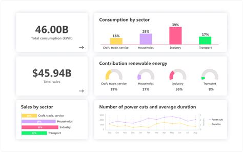 Data Analytics Company We Deliver Insights 💡