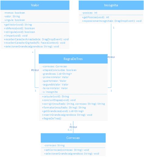 Diagrama De Classes Fonte Próprios Autores Download Scientific Diagram