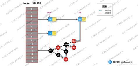 Linkedhashmapjdk18源码解析java Linkedhashmap18 源码解析 Csdn博客