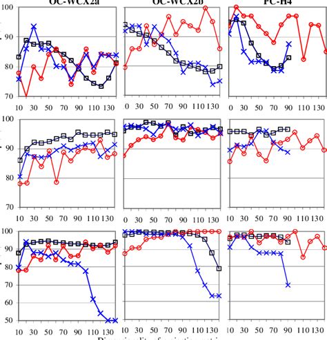 this figure shows the accuracies y axis of knn ffnn and svm when