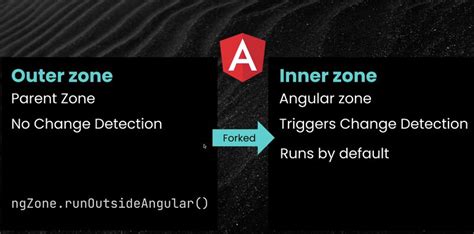 brecht billiet on linkedin angular