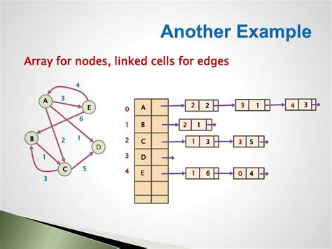 Data Structures And Analysis COMP Ppt Download