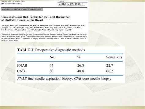 Phyllodes Breast Tumor Ppt Download