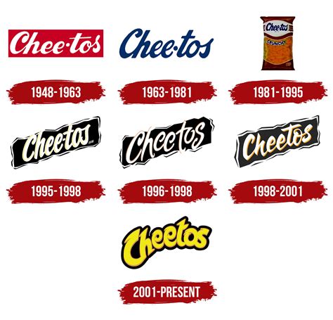 Cheetos Logo Symbol Meaning History Png Brand