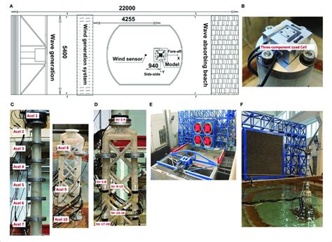 Primary Sensor Arrangement And Test Equipment In Tests A Schematic Download Scientific
