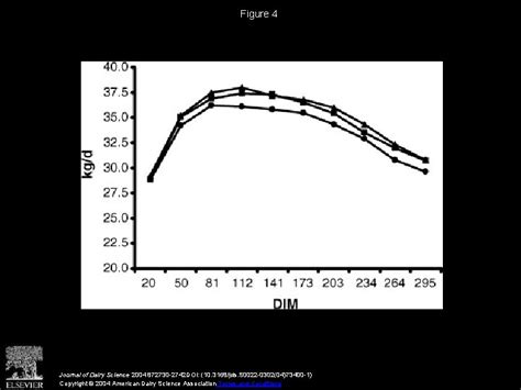 Impact Of Age At Calving On Lactation Reproduction