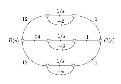 TikZ Robust And Automated Creation Of Signal Flow Graph Parallel Form TeX LaTeX Stack