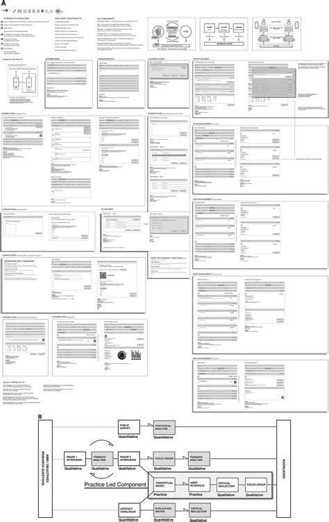 A Initial User Interface And B All Component Parts Of The Wider Download Scientific
