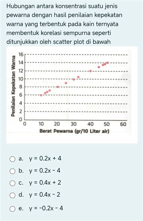 Hubungan Antara Konsentrasi Suatu Jenis Pewarna Dengan Hasil Penilaian
