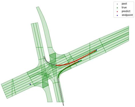 Applied Sciences Free Full Text Expressway Vehicle Trajectory Prediction Based On Fusion