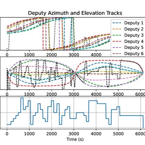 The Algorithms Are Capable Of Tracking The Reference Azimuth And