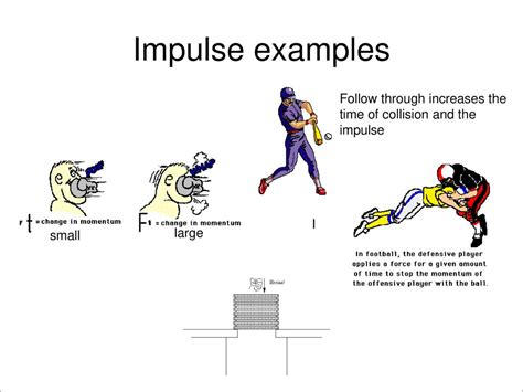 Impulse Example