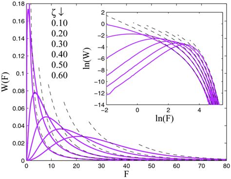 Single Particle Force Distributions In Simple Fluids The Journal Of