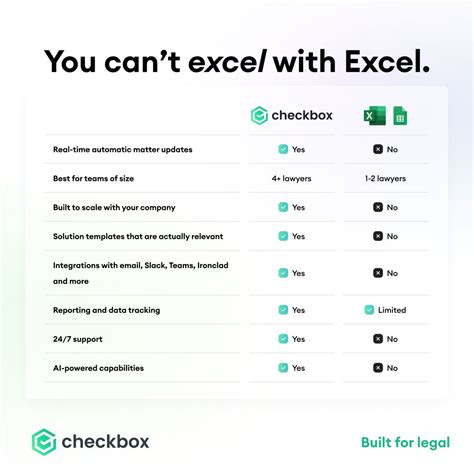 Checkbox On Linkedin Checkbox Vs Legal Case And Matter Tracking