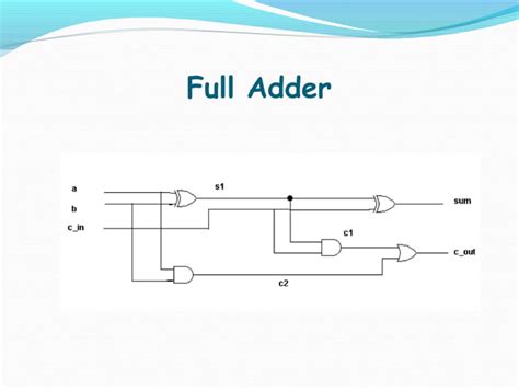 Vlsi Design Using Verilog Presentaion 1 Pptx