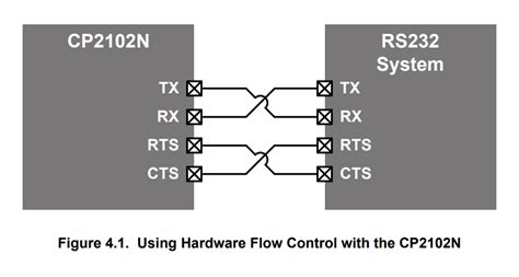 usb should i connect rxd to txd and vice versa electrical