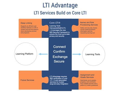 How EdTech And ELearning Has Changed In Globant Blog