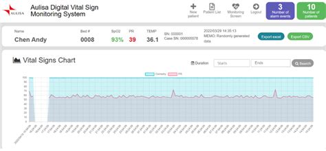 Centralized Multiple Patient Monitoring Cmpm Aulisa Medical Usa Inc