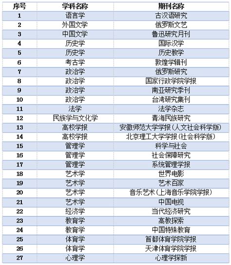 完整版南大核心2021 2022期刊目录 推荐收藏 来源