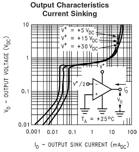 SOLVED LM324 Opamp Gain Instability Forum For Electronics