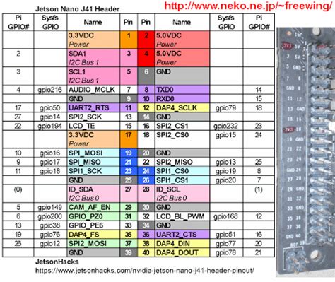 python how to setup gpio pins in gpio tegra soc mode vs gpio bcm mode using jetson nano gpio