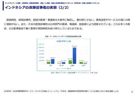 めた更新｜ヘルスケア国際展開ウェブサイト