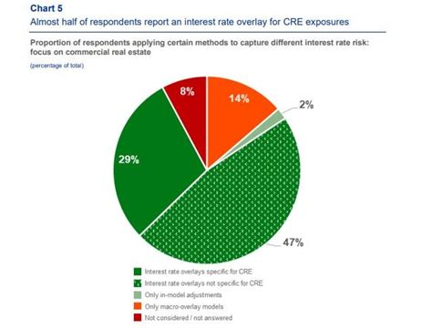 Ifrs9 Ecl Overlays Cre Banks Milan Tafra