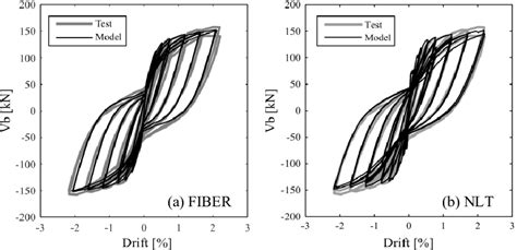 A Geometry And Reinforcement Detailing Of Rw2 B Opensees Fiber