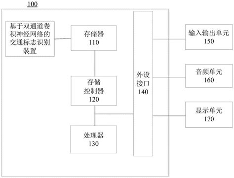 基于双通道卷积神经网络的交通标志识别方法、装置与流程