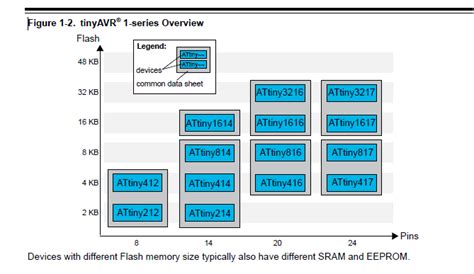Microchip Product Series Pricing General Discussion Arduino Forum