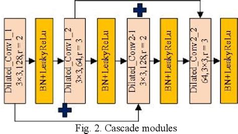 Figure 1 From Collaborative Classification Of Hyperspectral And Lidar Data Based On Dual Branch