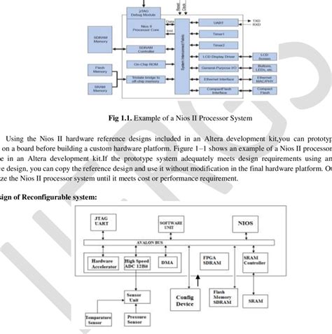 2 Block Diagram Of The Reconfigurable System Avalon Bus It Is A Download Scientific Diagram