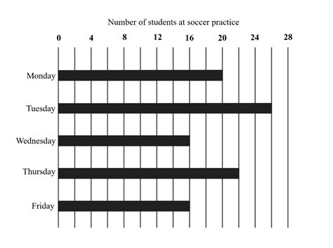 2019 Amc8 Problem 10 Solution Random Math Wiki