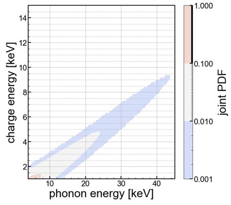 Python Too Many Ticks On Log Colorscale Stack Overflow