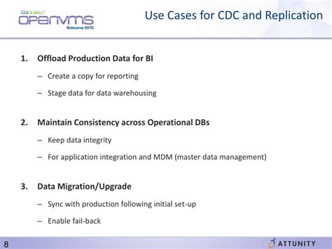 Ppt Offloading Openvms Rms Data For Business Intelligence Using Cdc And Data Replication