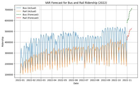 How To Analyze Multiple Time Series With Multivariate Techniques In Python