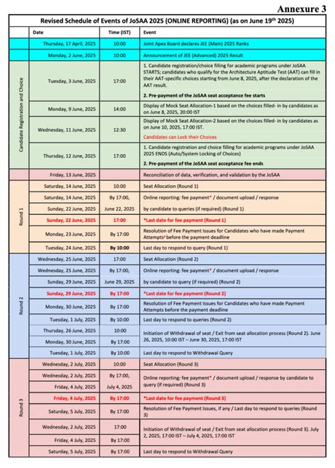 JOSAA Counselling 2025 2026 Registration Cutoff Dates Schedule