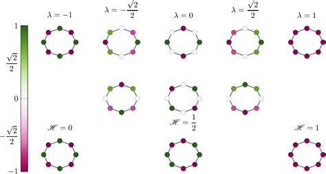 Figure 2 From A Fractional Graph Laplacian Approach To Oversmoothing Semantic Scholar