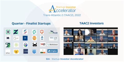 Startup Investor Accelerator Announces 24 Quarter Finalists Advancing