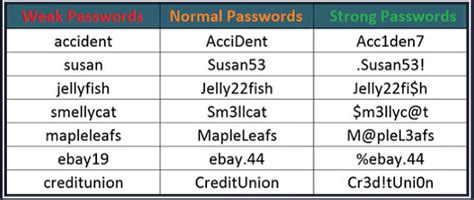 Examples Of A Strong Password Password Policy General Quickfile
