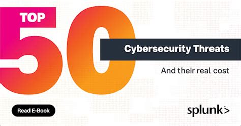Top 50 Cybersecurity Threats Splunk