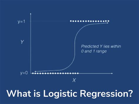 17 Unique Machine Learning Interview Questions On Logistic Regression